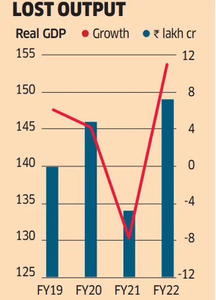 Budget 2021 Updates: Can the economy bounce back like the Survey ...