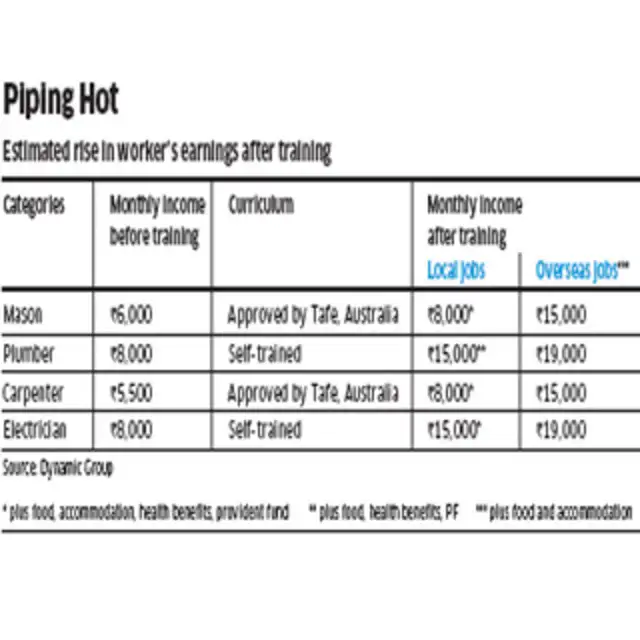 Why training blue-collar workers is big business - Why training blue ...