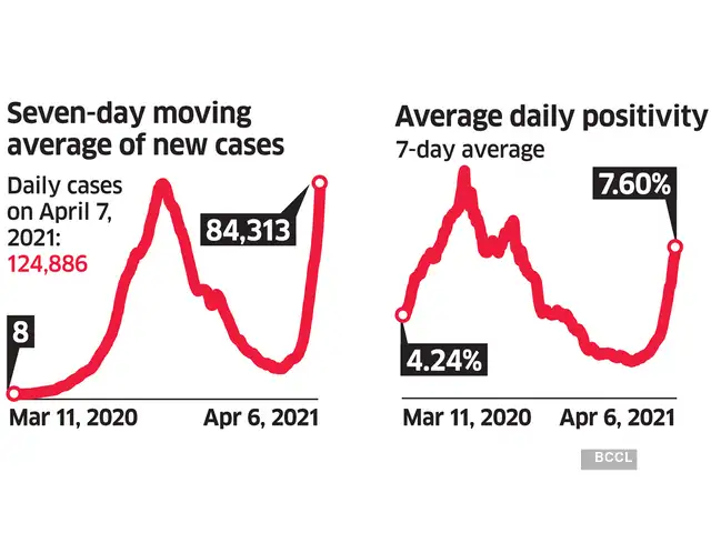 The approach India needs to contain the pandemic- and quickly - Second ...