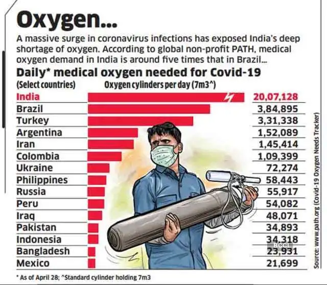 Clean power - Daily Chart: Data Wise | The Economic Times
