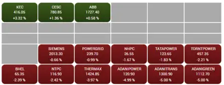 Nifty forms bullish candle on daily chart. What does it signal for ...