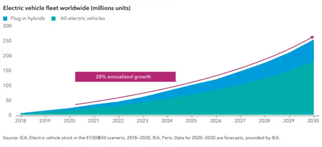 Long term investing: Will your portfolio survive till 2030? 5 themes ...