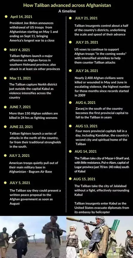 Afghanistan Taliban Crisis Updates: Taliban seize Afghan presidential ...