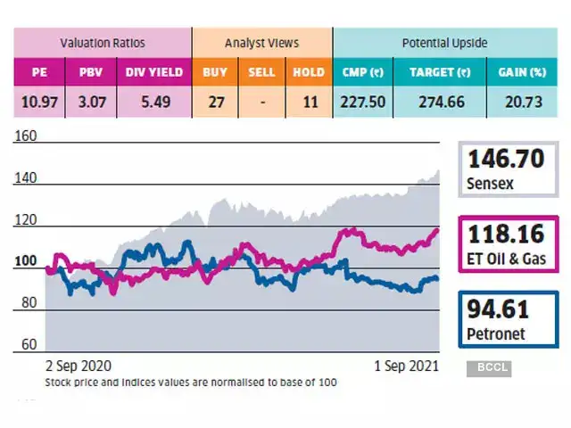 CESC - In an expensive stock market, invest in these 10 value stocks to get returns | The ...