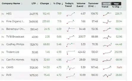 Nifty forms a Morning Star formation on daily chart. What does it ...