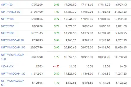 Sensex Today: Stock Market Highlights Today: Nifty forms a Doji candle ...