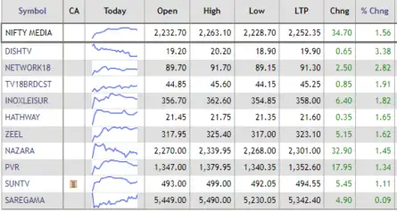 Sensex Today: Stock Market Highlights Today: Nifty forms a small ...