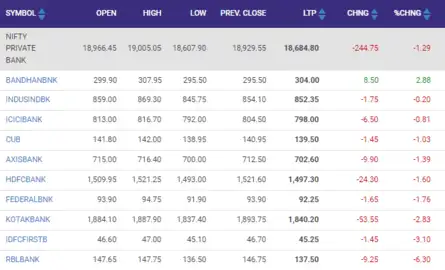 Stock Market Highlights Today: Nifty forms a long black candle on daily ...