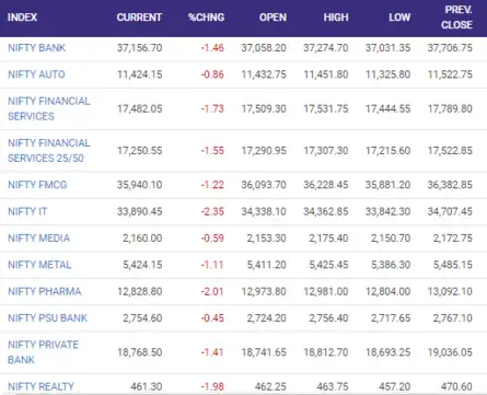 Stock Market Highlights Today: Nifty forms Hammer-like candle on daily ...