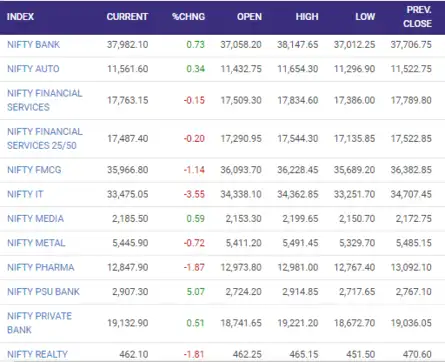 Stock Market Highlights Today: Nifty forms Hammer-like candle on daily ...