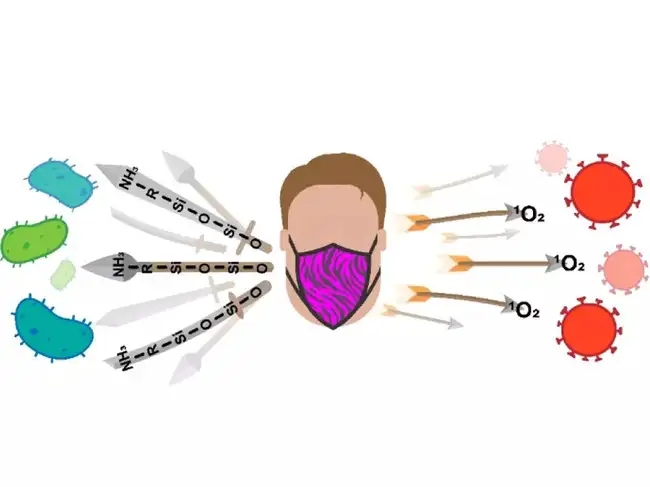 Covid Infection: New low-cost, non-toxic coating for fabric can reduce ...