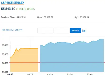 sensex today: STOCK MARKET HIGHLIGHTS: 16,550 levels crucial for Nifty ...