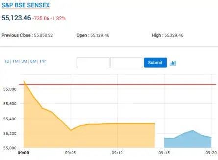 Sensex Today: Stock Market Highlights Today: Nifty50 forms bullish ...