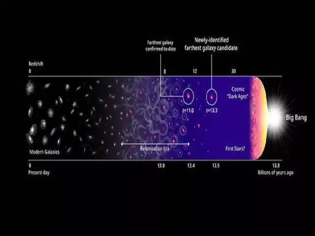 Galaxy : Earliest-known galaxy offers clues about the early universe ...