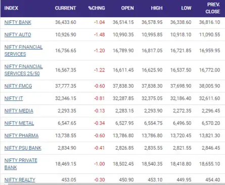 Stock Market Highlights: A Doji on weekly chart gives Nifty50 bulls a ...