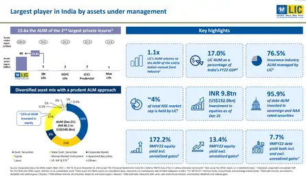 LIC IPO Press Meet Highlights: LIC IPO Press Meet Highlights: LIC IPO ...