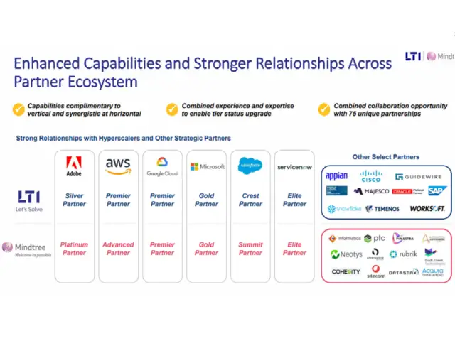 Bridge gap with larger peers - LTI-Mindtree merger: How it benefits the ...