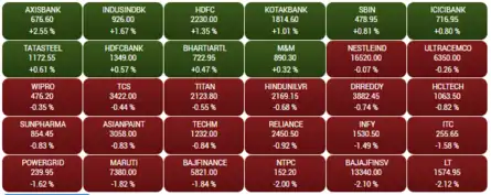 STOCK MARKET HIGHLIGHTS: Nifty50 forms Hammer-like candle, sends signs ...
