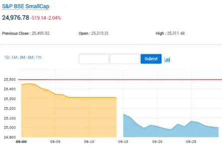 Stock Market Highlights: Nifty forms bearish candle; what does it ...
