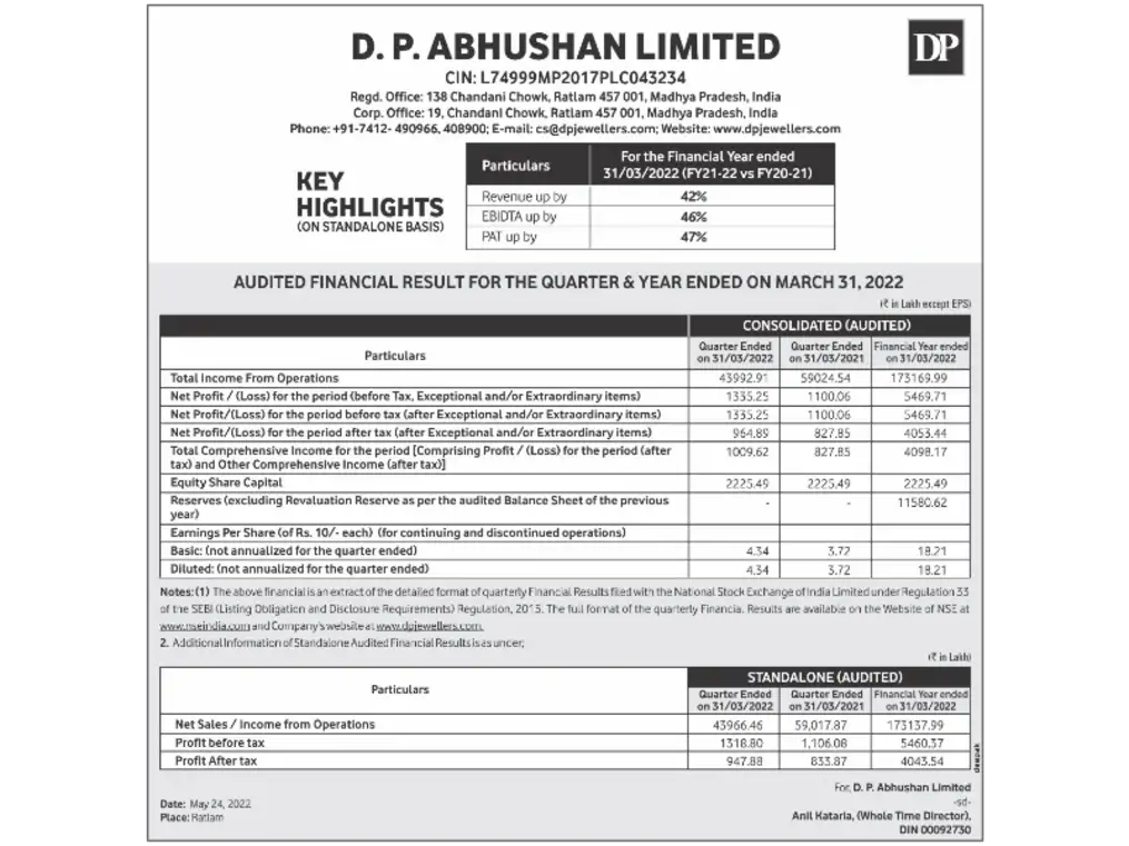 D. P. Abhushan Limited continues to shine bright; logs 47% rise in FY ...