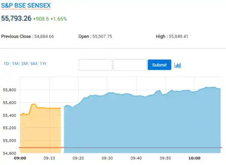 Sensex Today: Stock Market Highlight Today: Nifty breaches sticky range ...