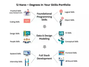 What is your tech skill quotient? - The Economic Times