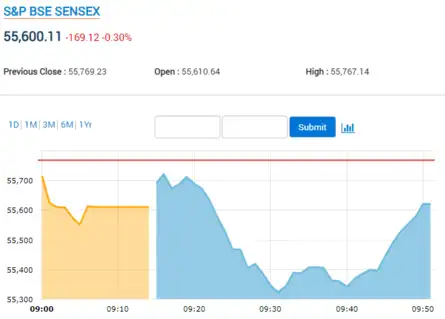 Sensex today: Stock Market Highlights Today: Nifty forms small bullish ...