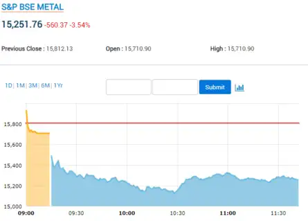 Sensex Today: Market Closing Bell: Sensex back in the red after 2-day ...