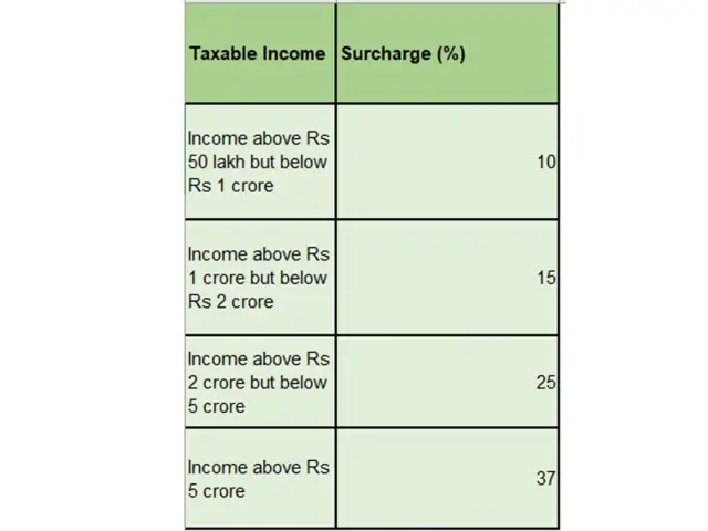 Income Tax slab rate for fy 2021-22 | Income Tax Slab | The Economic Times