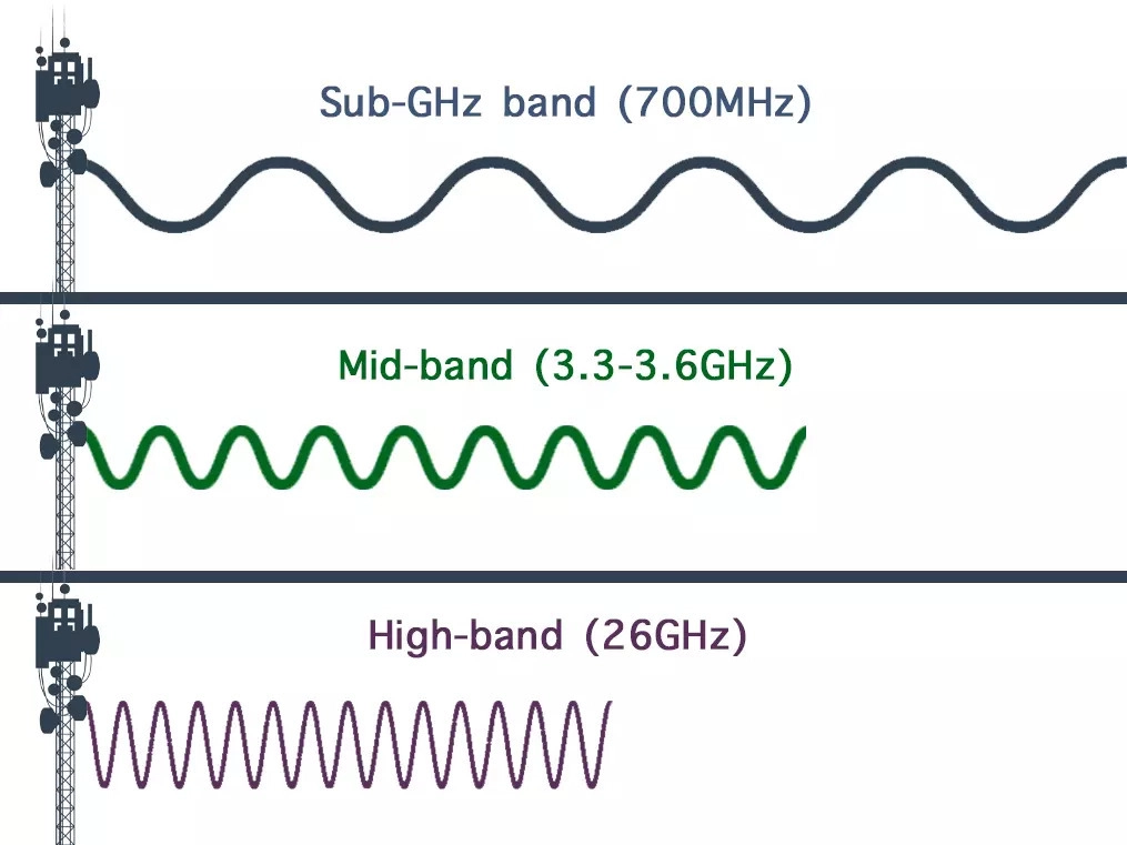 spectrum auction: Decoding the relay race of spectrum bands — from ...