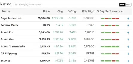 STOCK MARKET HIGHLIGHTS: Nifty forms large bullish candle; what does it ...