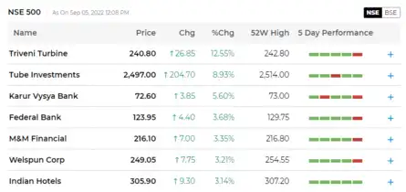 Sensex today: STOCK MARKET HIGHLIGHTS: Nifty50 forms bullish candle ...