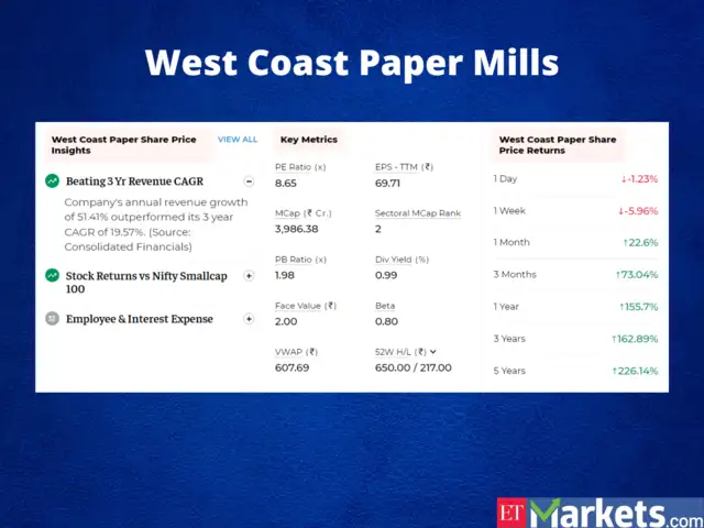 West Coast Paper Mills | Price Return in 2022: 160% - Multibaggers ...