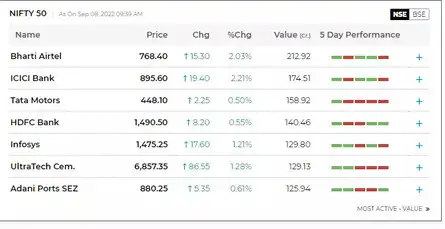 sensex live: Stock Market Highlights Today: Nifty forms small bullish ...