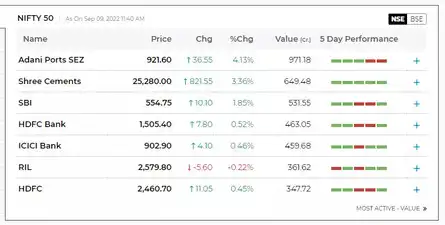 Stock Market Highlights: Nifty forms bearish candle on daily chart ...