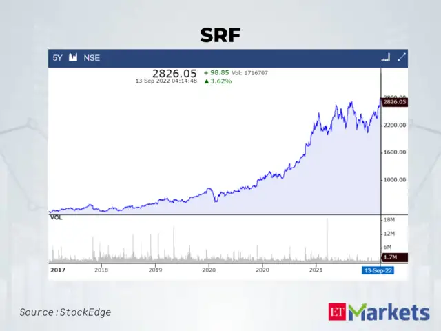 These 10 stocks gave 5-year breakouts - At multi-year highs | The ...