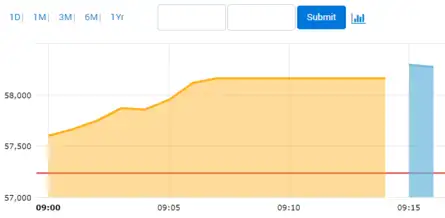 Sensex Today: Stock Market Highlights: Nifty forms positive candle on ...