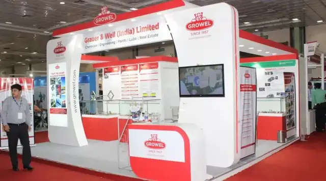 Grauer & Weil (India) | New 52-week of high: Rs 99 | CMP: Rs 98.2 ...