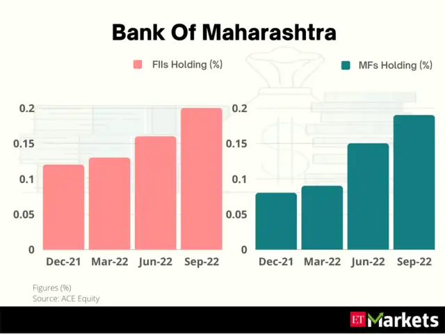 E.I.D. - Parry (India) | Price Return in 2022: 34% - FIIs, MFs buying these 5 stocks, gain up to ...