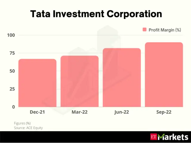 These 7 companies post solid profit margins & returns over 1 year. Do ...