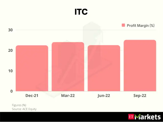 These 7 companies post solid profit margins & returns over 1 year. Do ...