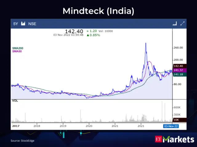 Golden Crossovers: These 4 stocks signal further bullishness - Bullish Signs | The Economic Times
