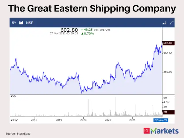 At multi-year highs: These 6 stocks gave 5-year breakouts - Bullish ...