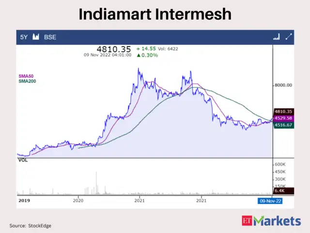 Golden Crossovers: These 4 stocks signal further bullishness - Bullish ...