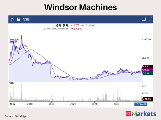 Golden Crossovers: These 6 stocks signal further bullishness - Bullish ...
