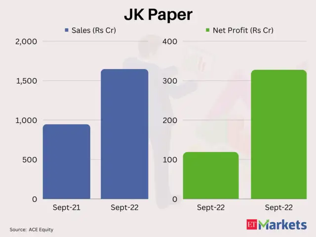 Stocks of these 4 companies with over 50% jump in Q2 sales & profit ...