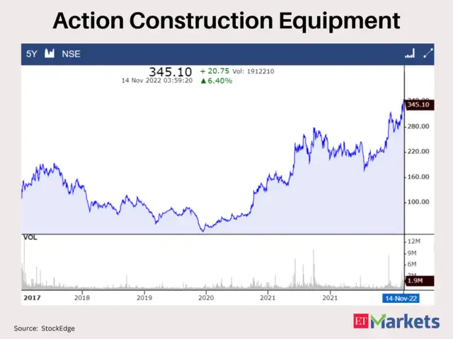 At multi-year highs: These four stocks gave 5-year breakouts - At a ...