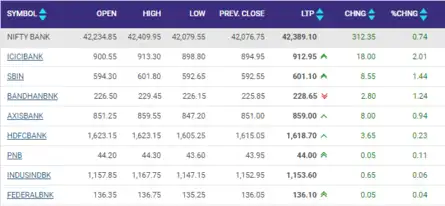 Stock Market Highlights: Nifty charts signal buying interest. What ...
