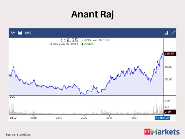 At multi-year highs: These 5 stocks gave 5-year breakouts - At a high ...