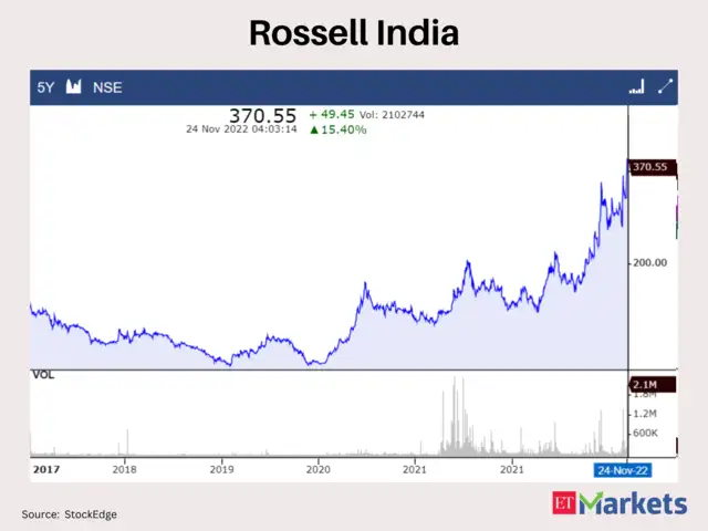 At multi-year highs: These 4 stocks gave 5-year breakouts - At a high ...